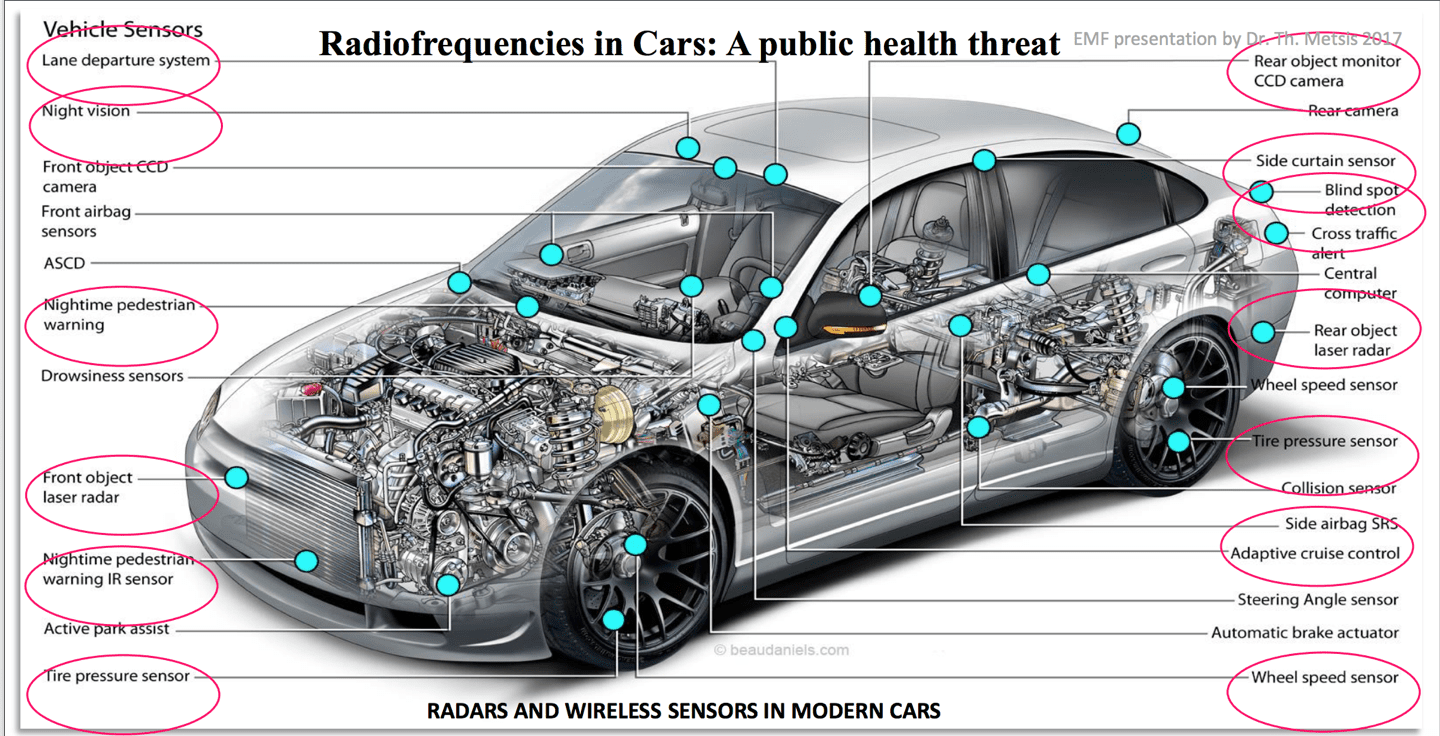 Cars & EMF Radiation: How Safe Is Your Car? - SYB